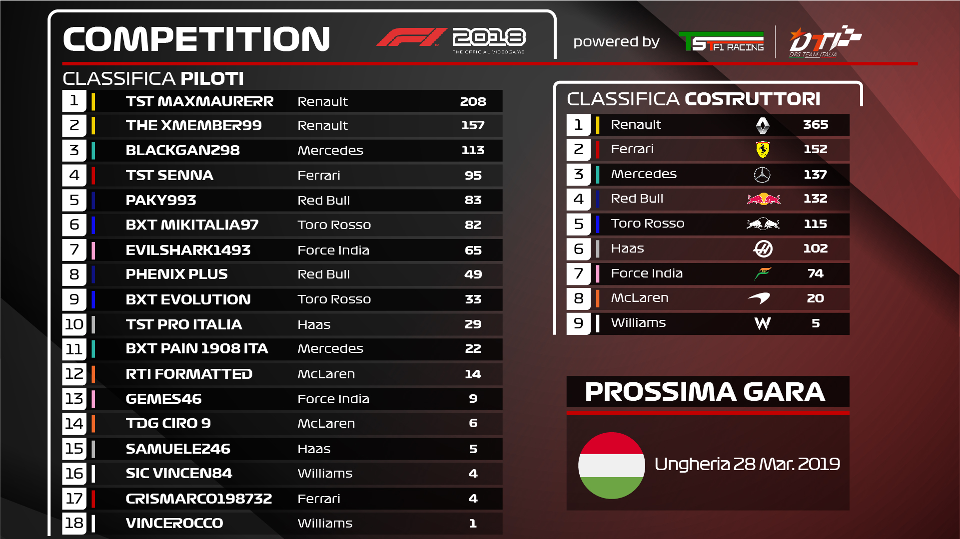 classifica COMPETITION — Postimages