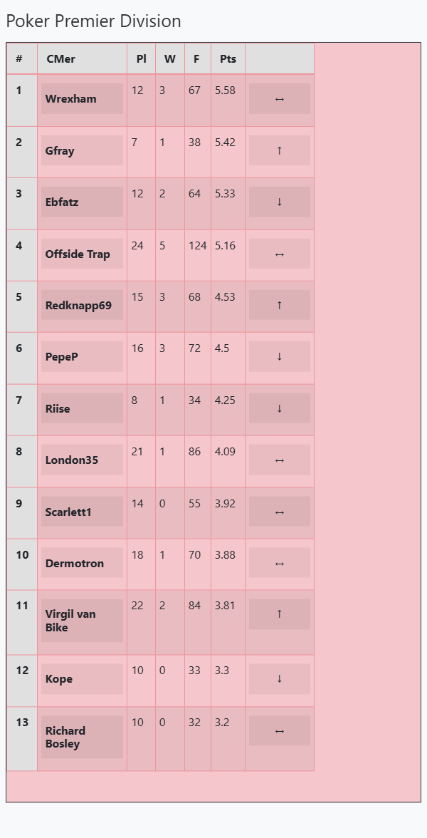 table chart — Postimages