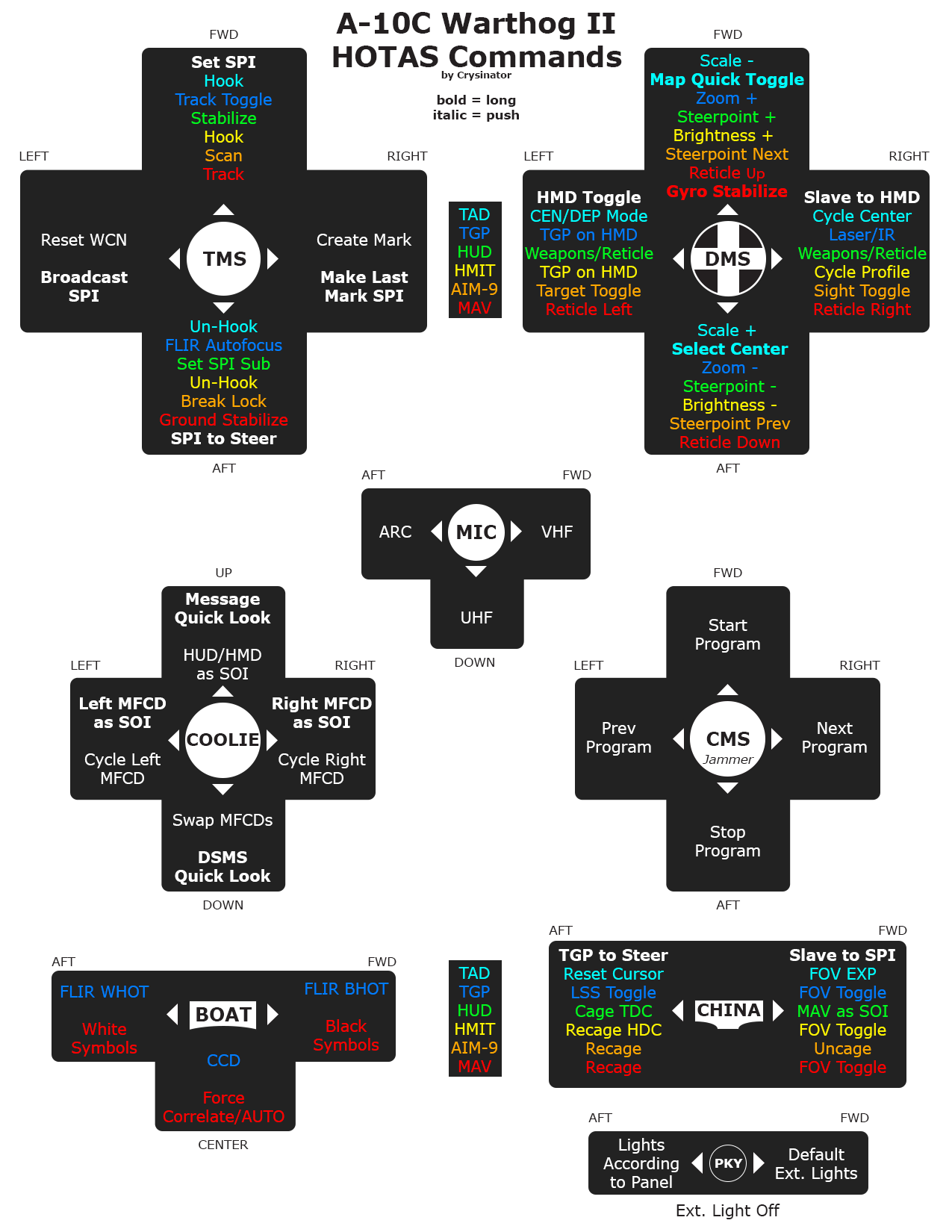 A 10c II Hotas Commands v2 — Postimages