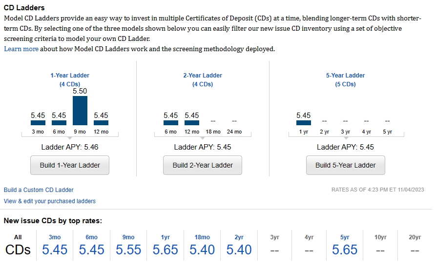 Brokered CD's being taken off the market? > General Discussion > AR15.COM