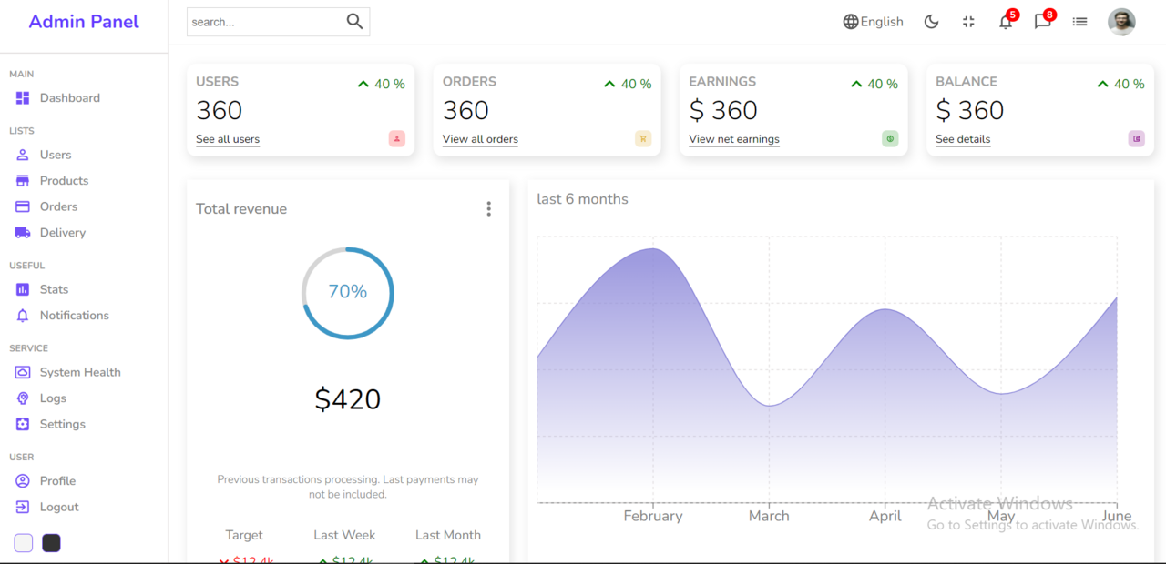 GitHub - ucf20/Admin-Panel-Template: Admin panel