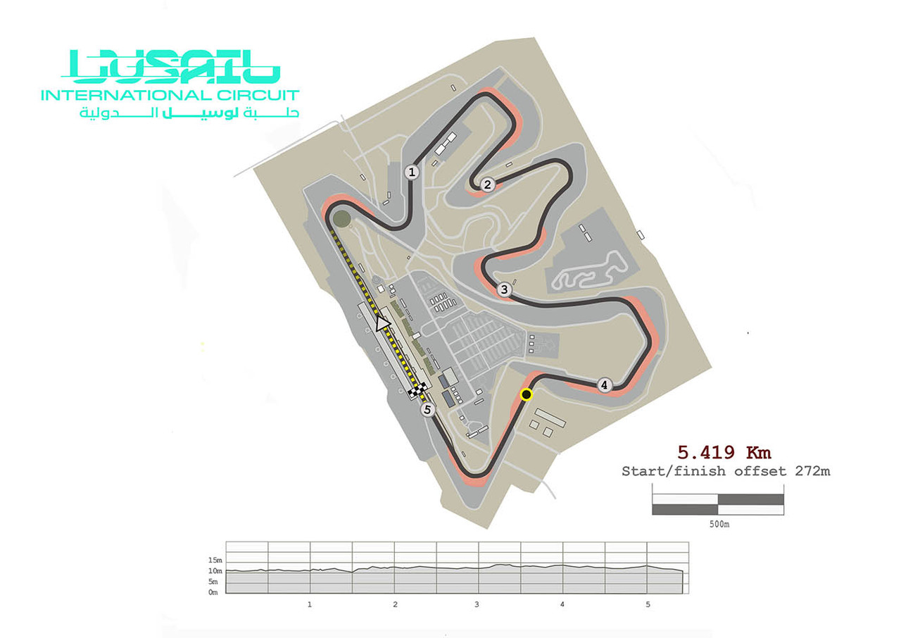 Track Maps - Page 18 - Sim Racing Mirror Zone