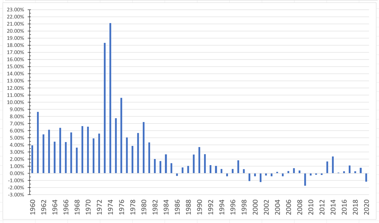 What if we conjugated the SWR using TIPS? - Page 2 - Bogleheads.org