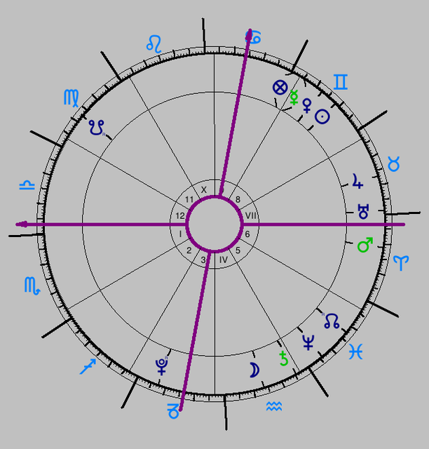 bolivia attempted coup - Skyscript Astrology Forum
