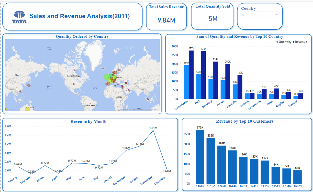 GitHub - onoriode-oghojafor/TATA-Data-Visualization: A virtual ...