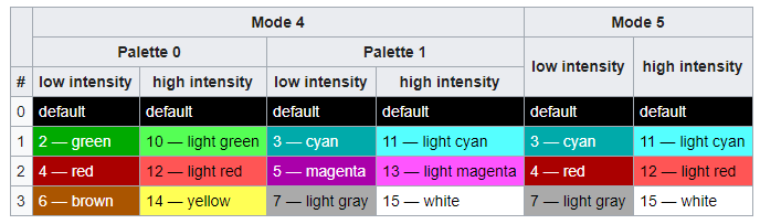 The IBM PC was released 40 years ago today and is now over the hill ...