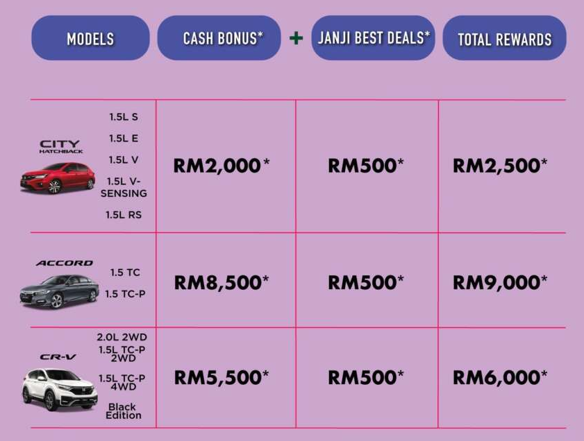 Honda Cars Up To RM9k Promotion. Any for Toyota?