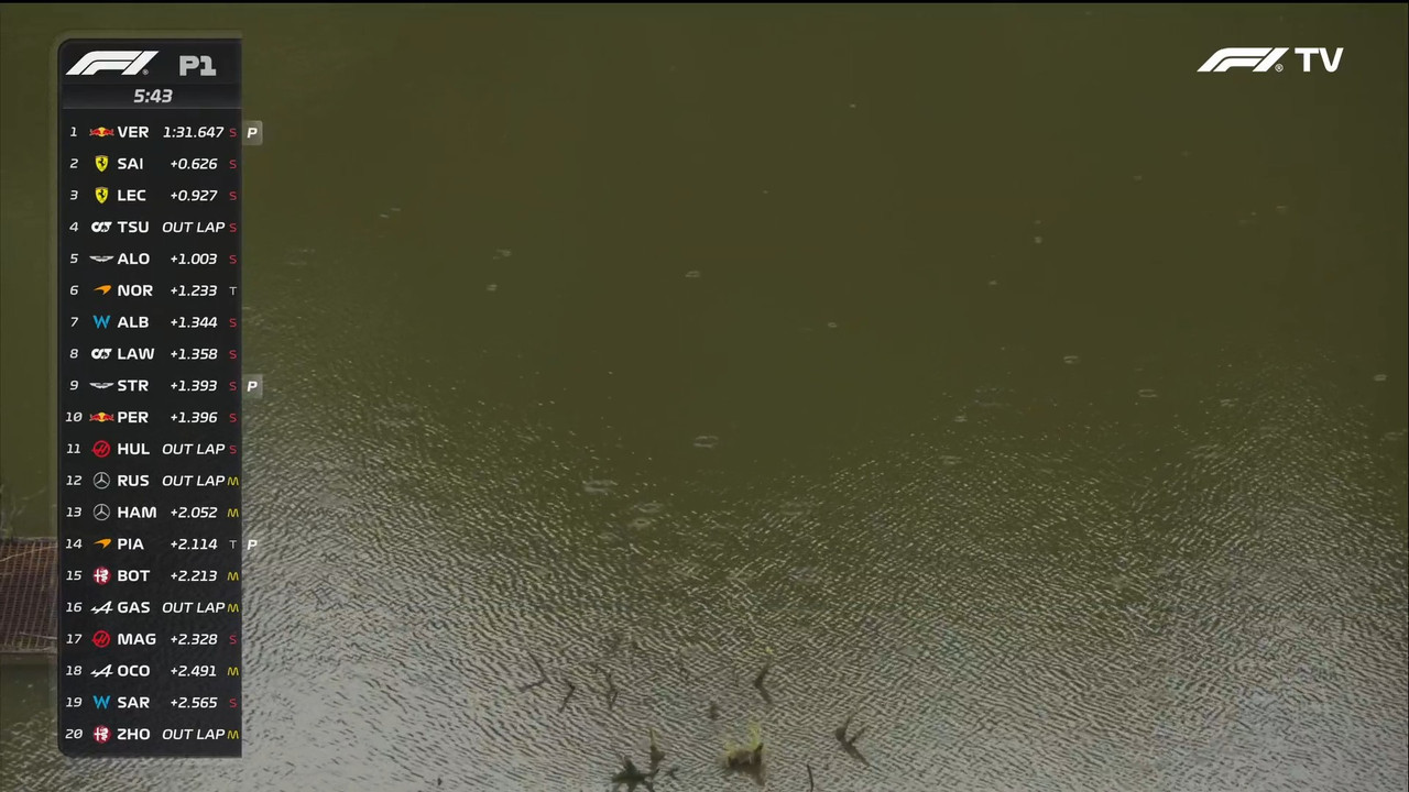 Suzuka 2023 F1 FP1 0011 — Postimages