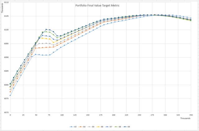 BH RPM Tool and Excel Solver for ROTH conversions? - Bogleheads.org