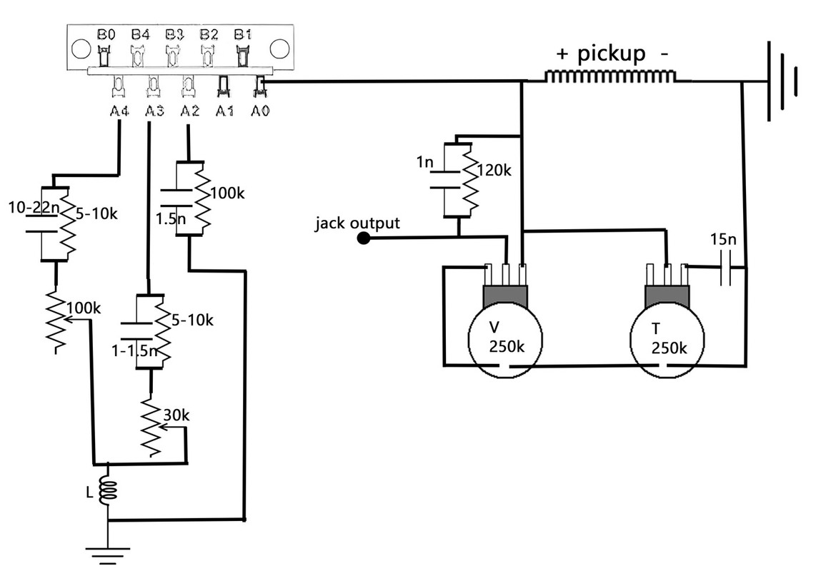 diagram — Postimages