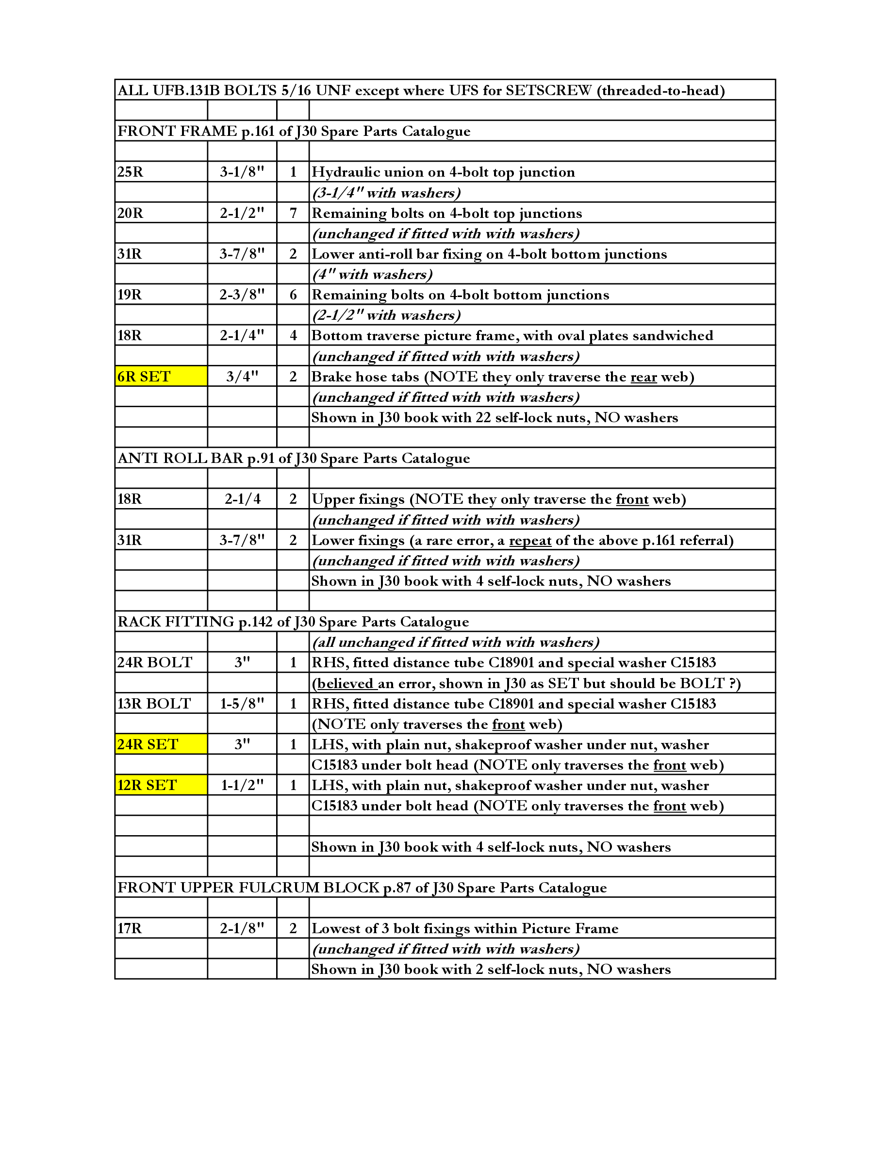 PICTURE FRAME BOLT TABLE 1 — Postimages