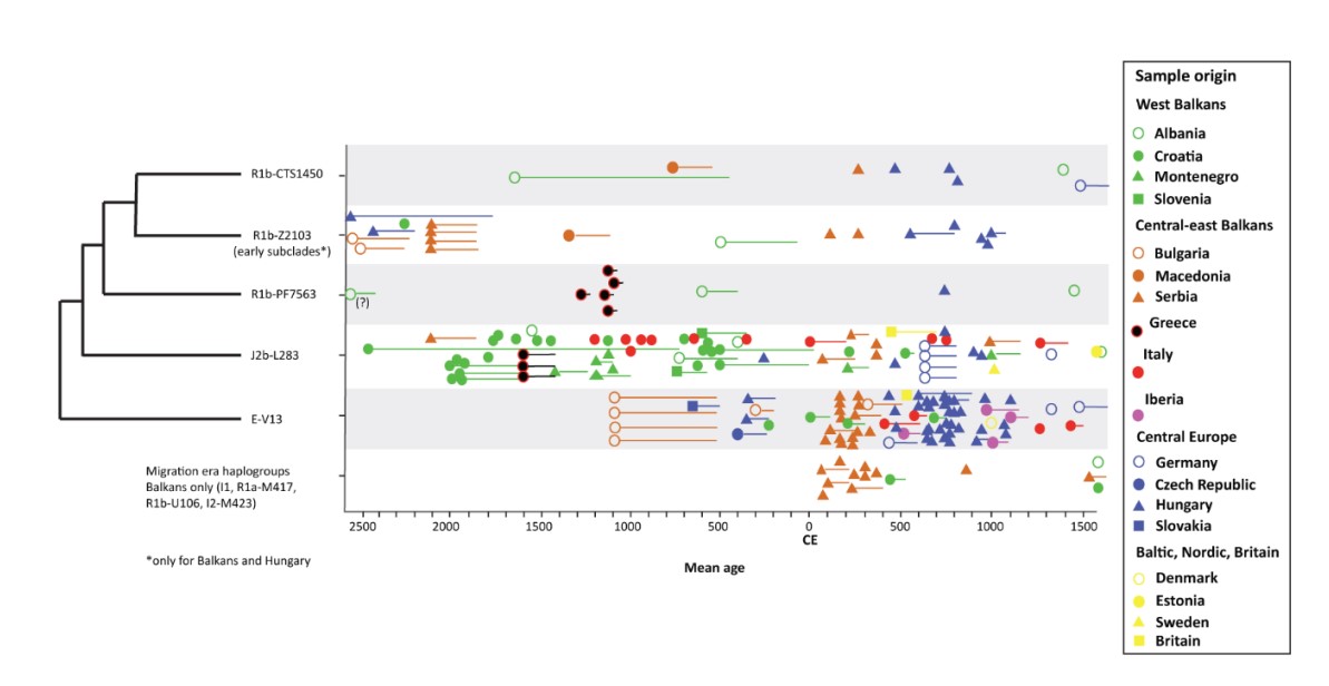 "Ancient DNA reveals the origins of the Albanians" paper | Eupedia Forum