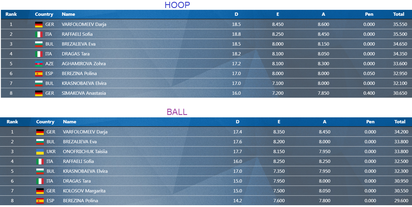 final s1 — Postimages
