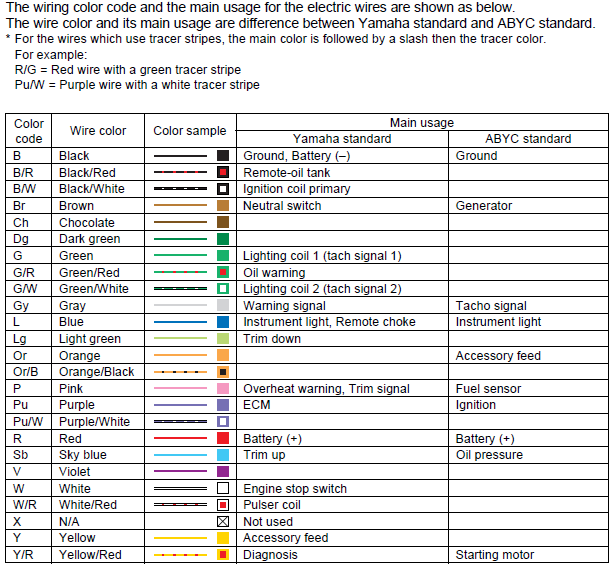 Suzuki Outboard Wiring Color Codes Chart - Infoupdate.org