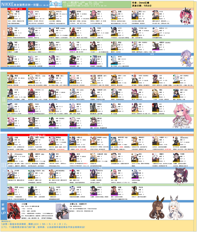 nikke全角色评测一览表最新版(备份件) Sheet1 — Postimages