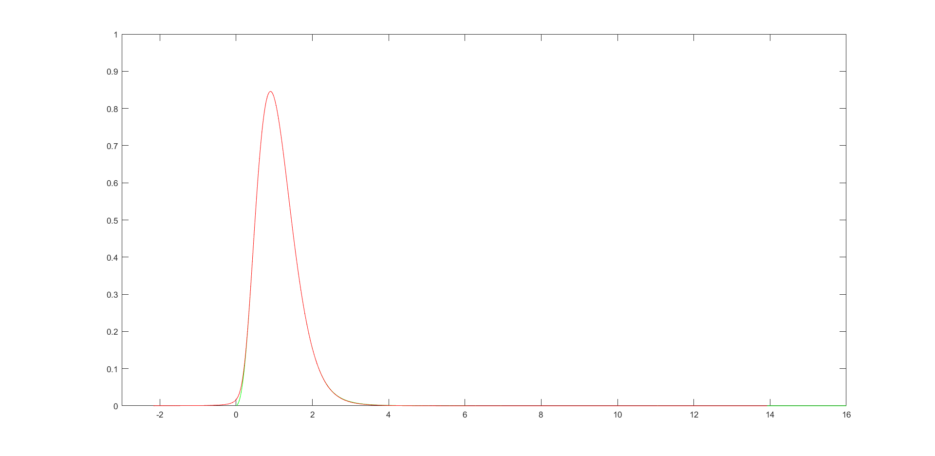 Density01 A — Postimages