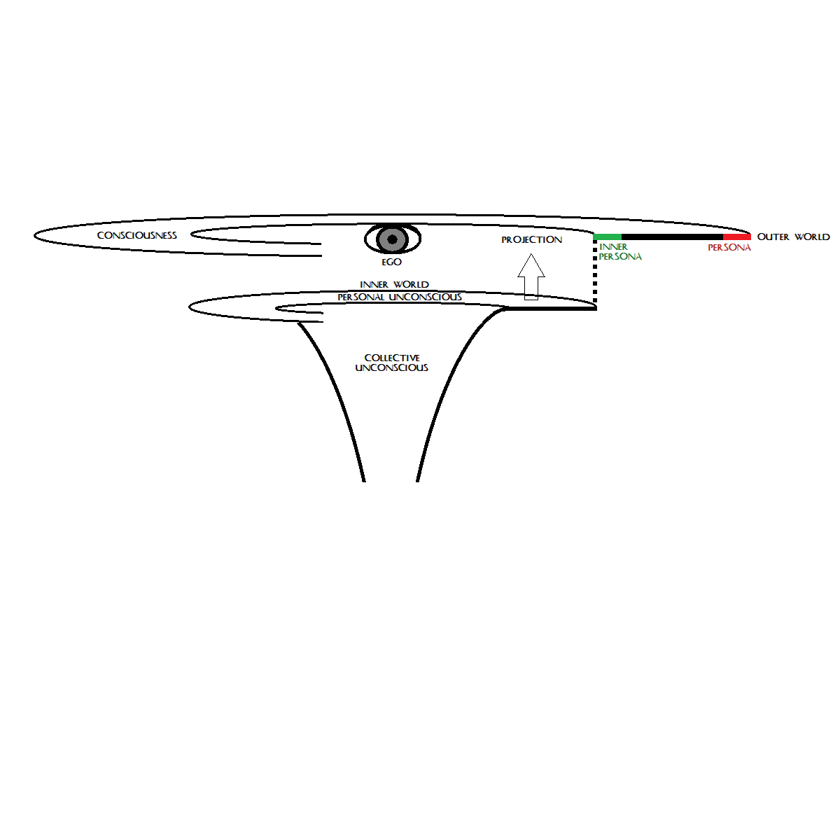 4 map of the psyche side view shadow projection — Postimages