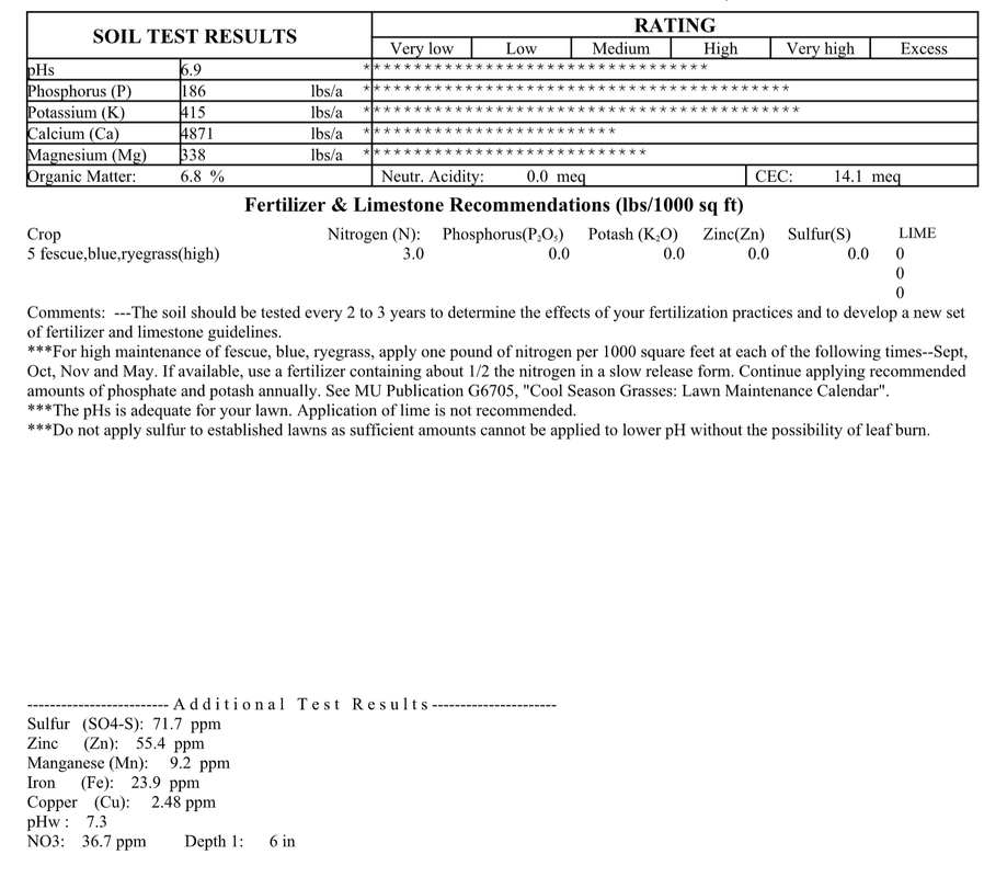 StL Soil Test - Rookie | Lawn Care Forum
