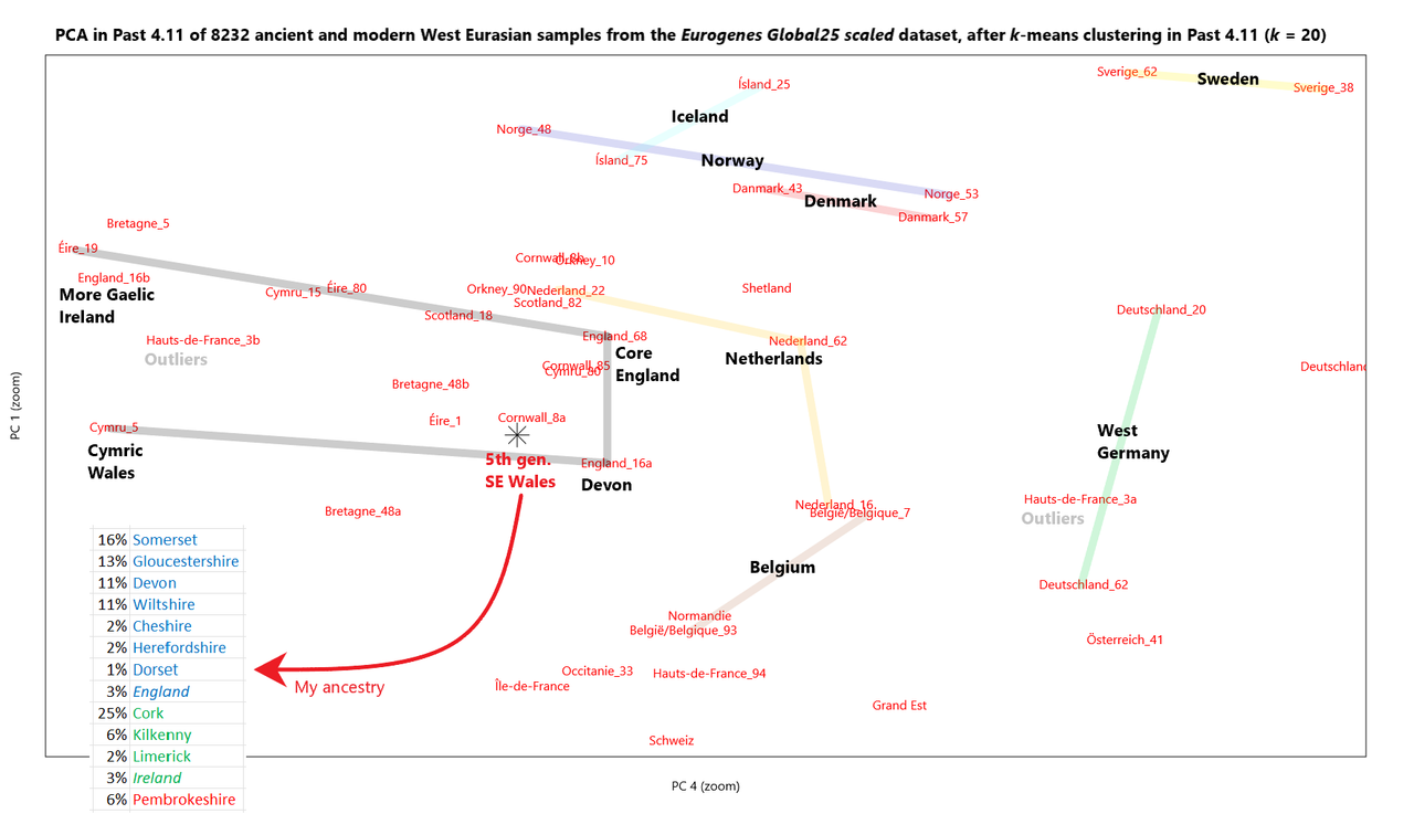 NW Europe PC 1v4 — Postimages
