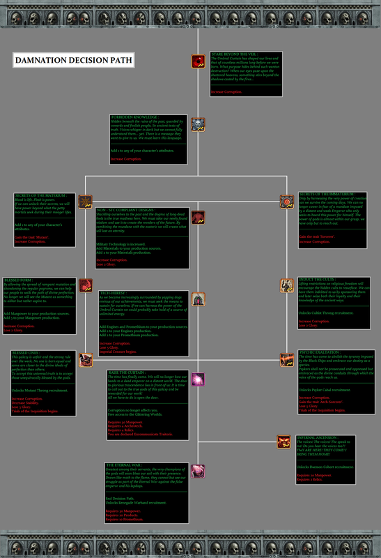 Damnation PAth — Postimages