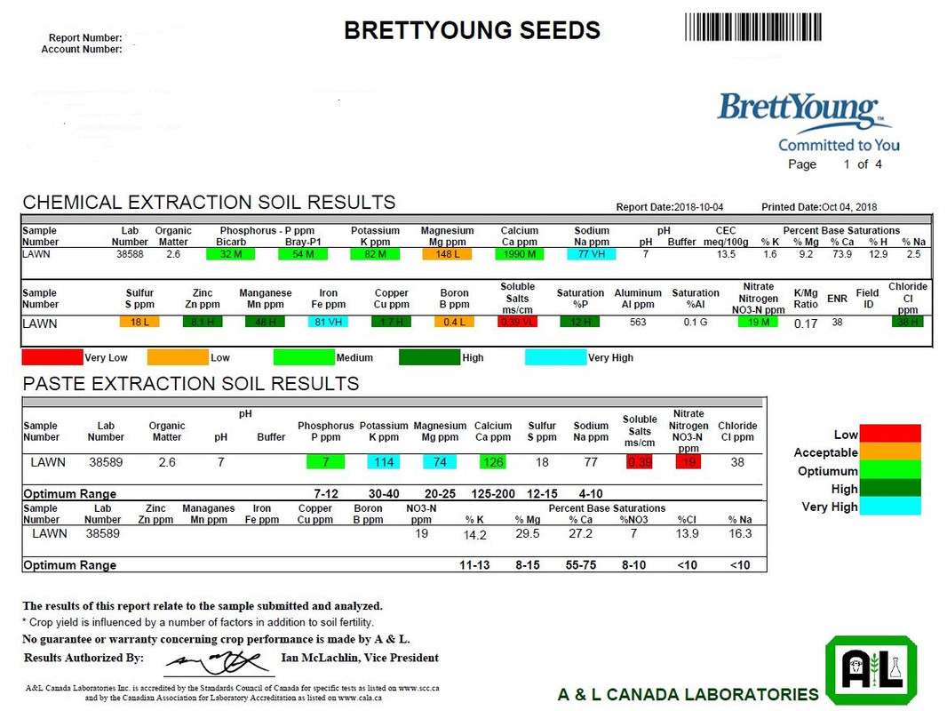 Soil test advice please | Lawn Care Forum