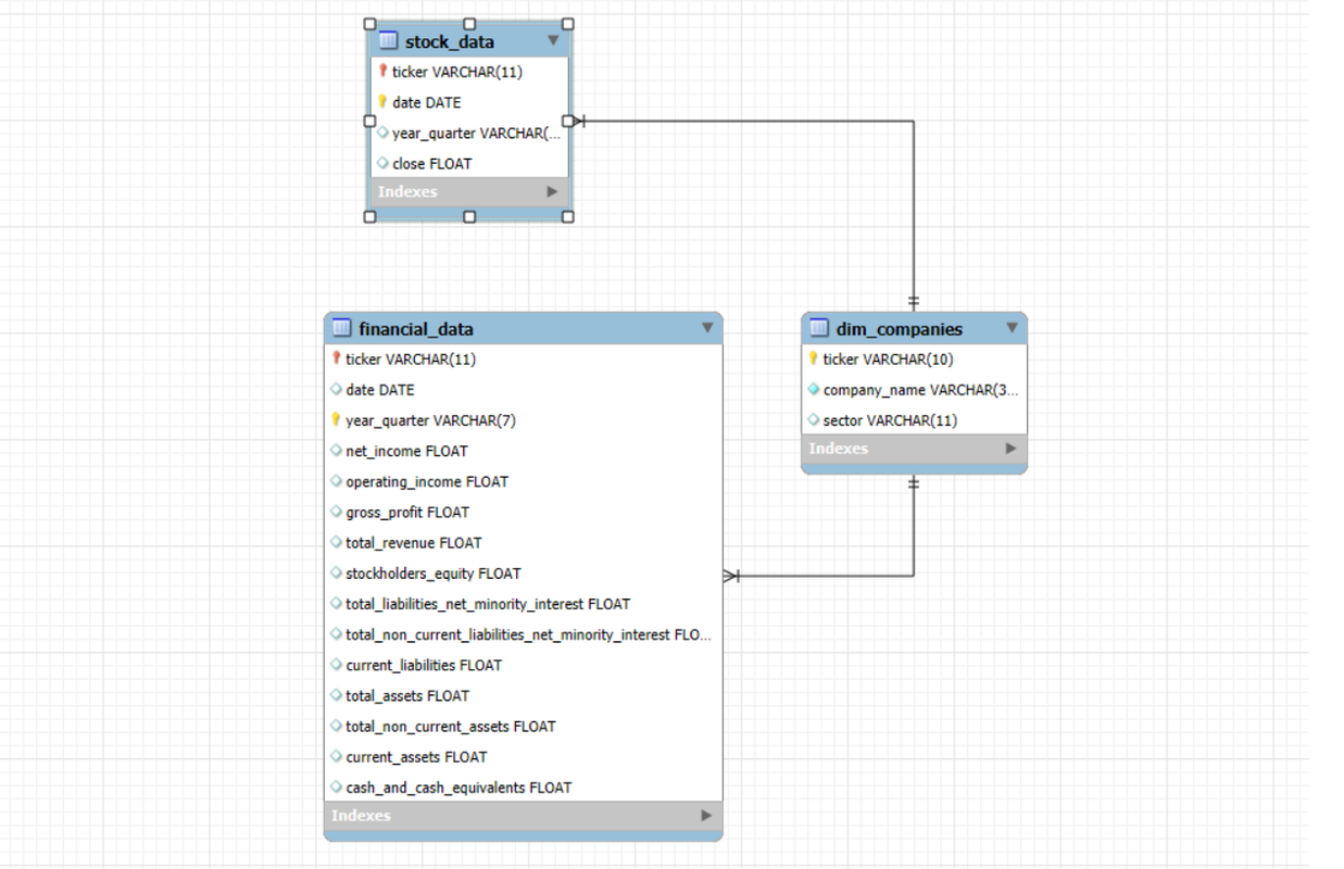 Adham Ebaid | Financial and Stock Analysis