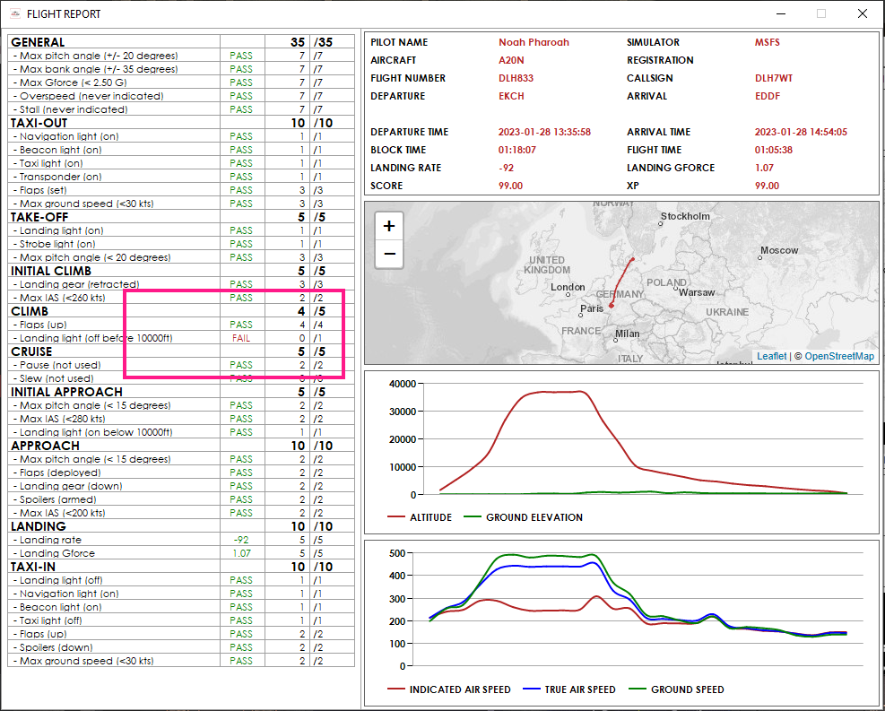 NeoFly 4 Officially Released - Microsoft Flight Simulator (2020/2024 ...