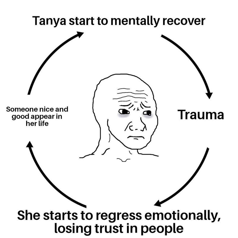 Supreme Clone Commander (Youjo Senki / Star Wars) | Page 3 | SpaceBattles