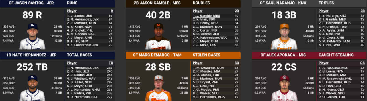 Nabo48 - 2043 and beyond ... - Page 18 - OOTP Developments Forums