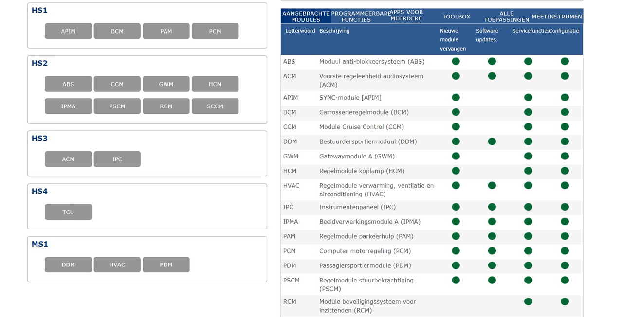 Module updates op Etis site | Focusclub.nl