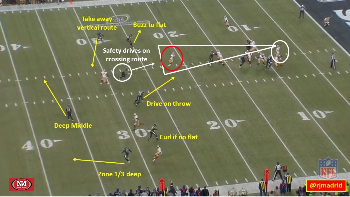 49ers: A Defense in the Mold of a Rival, Part 2 — Cover 3 and Cover 1 ...