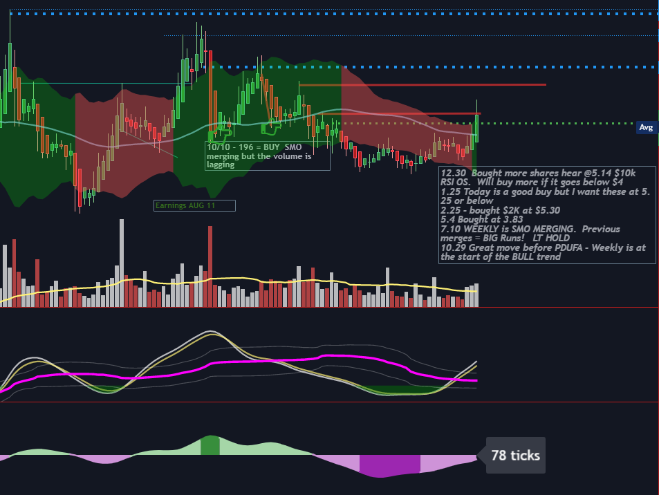 Aquestive Therapeutics Inc (AQST) Stock Message Board | InvestorsHub