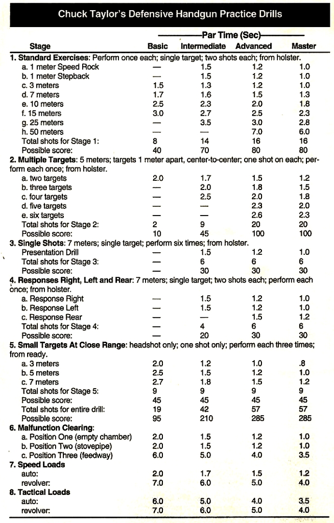 Taylor Chart — Postimages