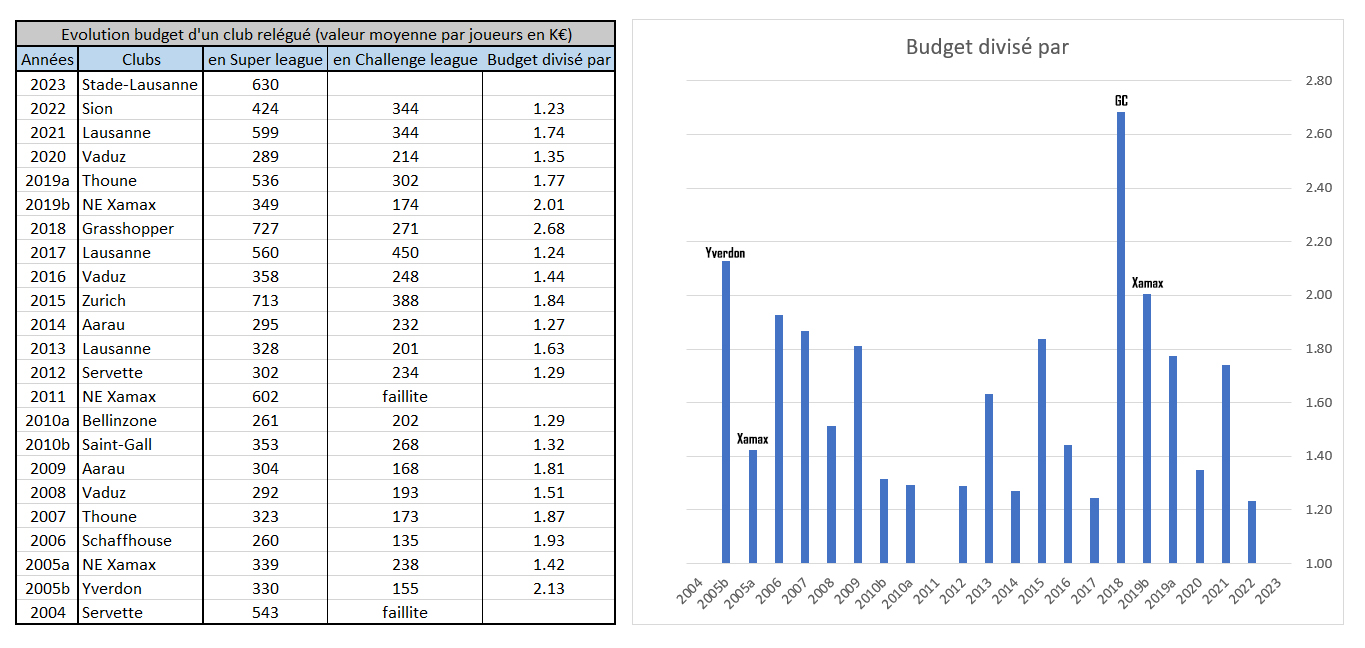 Evolution budget — Postimages