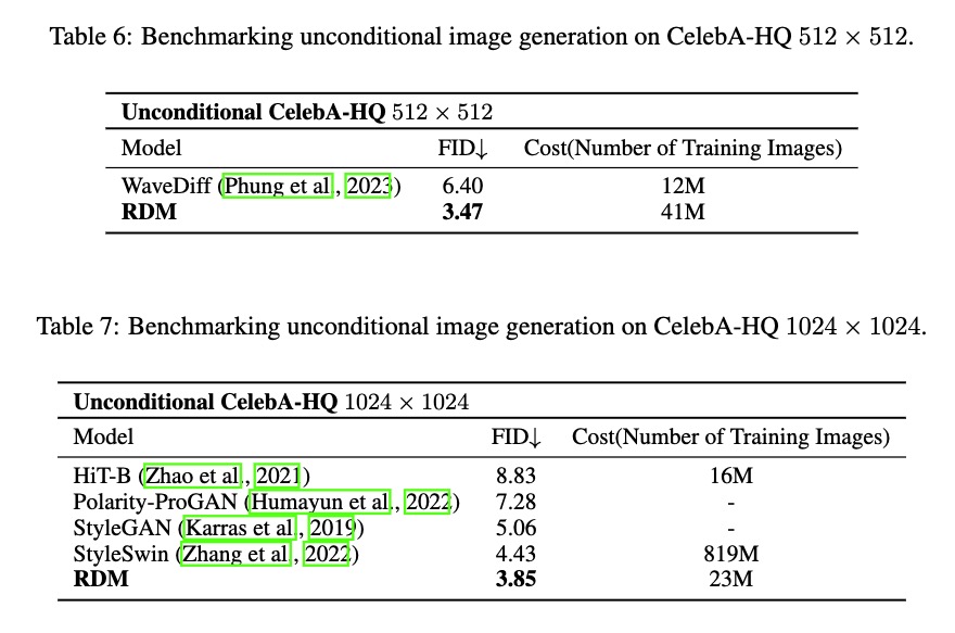 celebahq hres results — Postimages