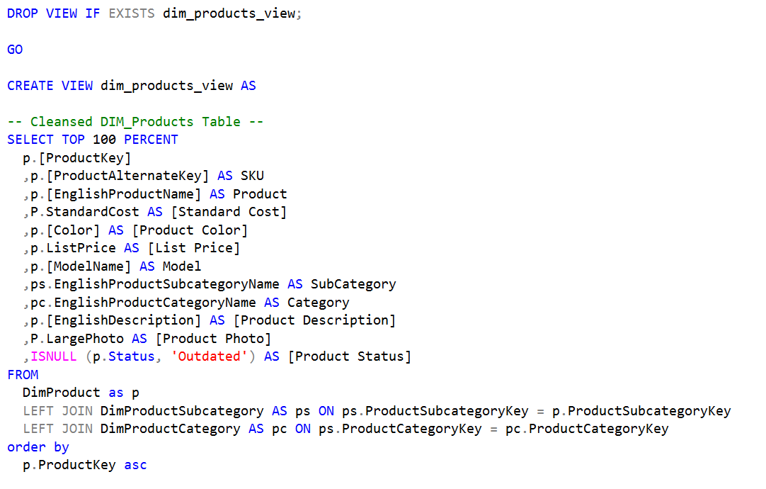 Shaik Zoheb Ahmed | Sales Performance Analysis