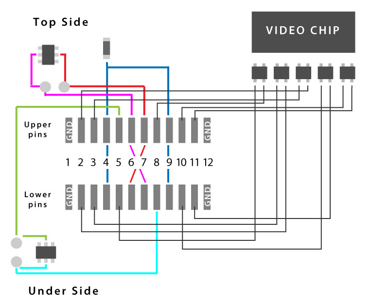 My nintendo switch doesn't output video to my TV. It works perfectly ...