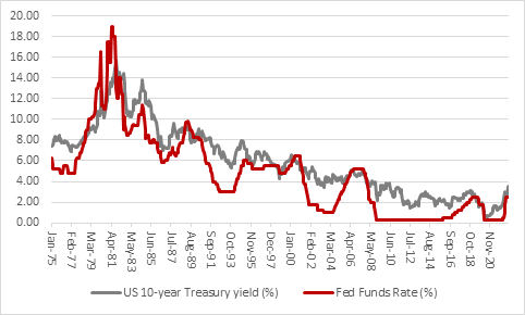 Bonds: Wrong Not To Go Longer? - Bogleheads.org