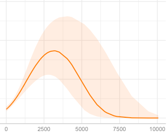 generalized linear model - Derivation of the vertex value of quadratic term in GLM in R - Cross ...