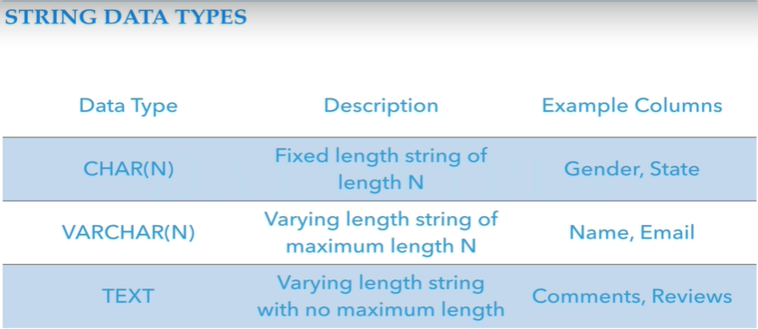 Tipe data PostgreSQL - REP - Universitas Raharja