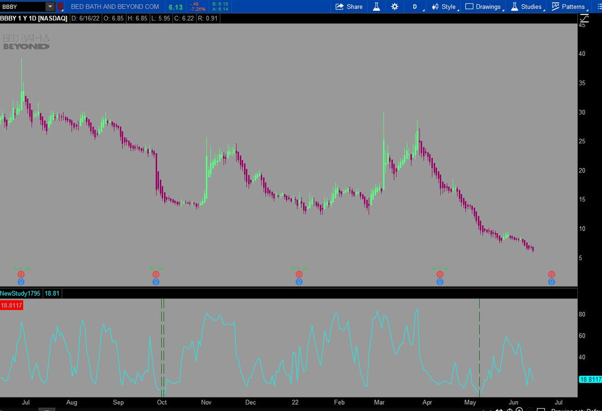 Vertical Line Rsi Usethinkscript Community 5995