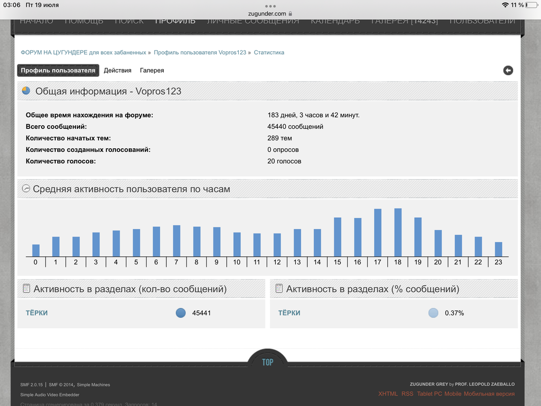 9 E8715 C1 B3 E4 4142 9924 91507 E60 F94 C — Postimages