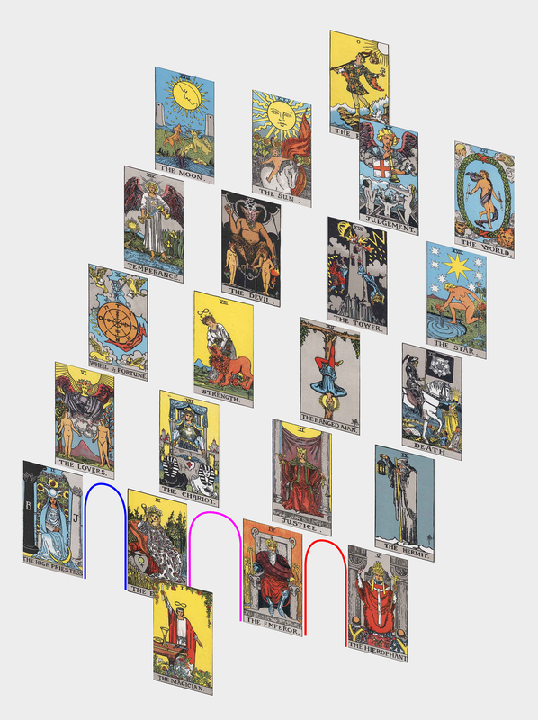 A Temple Structure for the Major Arcana : r/tarot