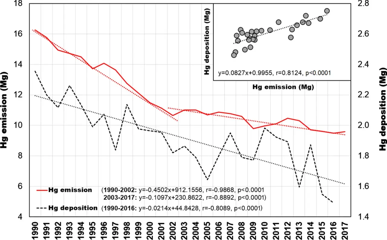 13280 2021 1505 Fig1 HTML — Postimages