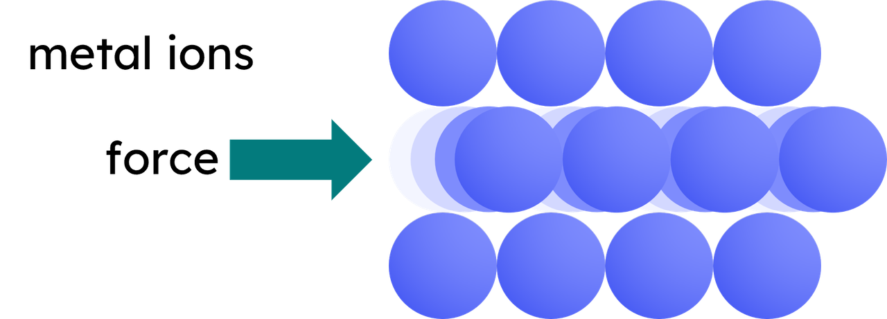 Metallic Bonding & Structure | GCSE Chemistry Revision | KS4
