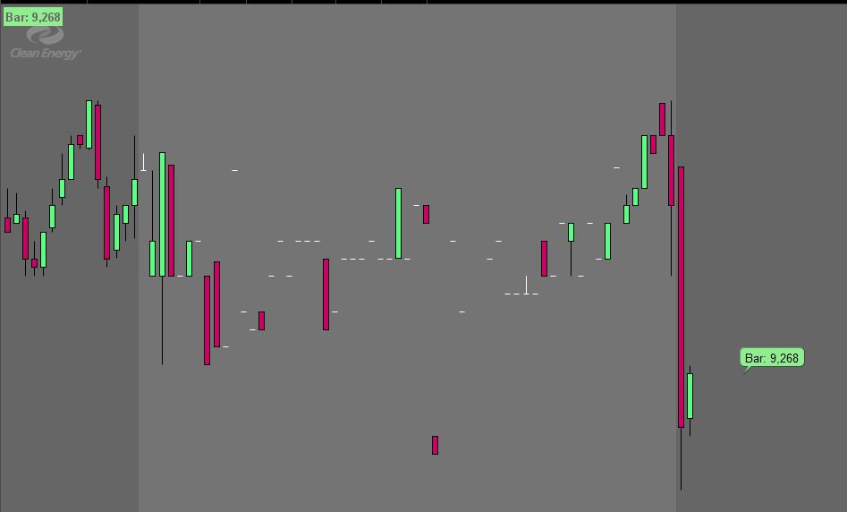 Current Bar Volume Label - useThinkScript Community