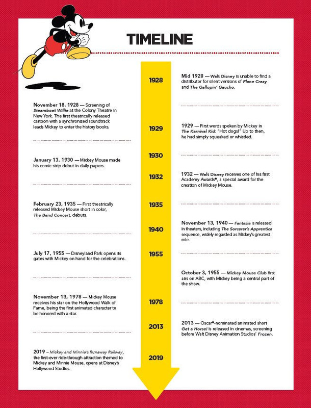 It All Started With A Mouse - - Forum Café Mickey