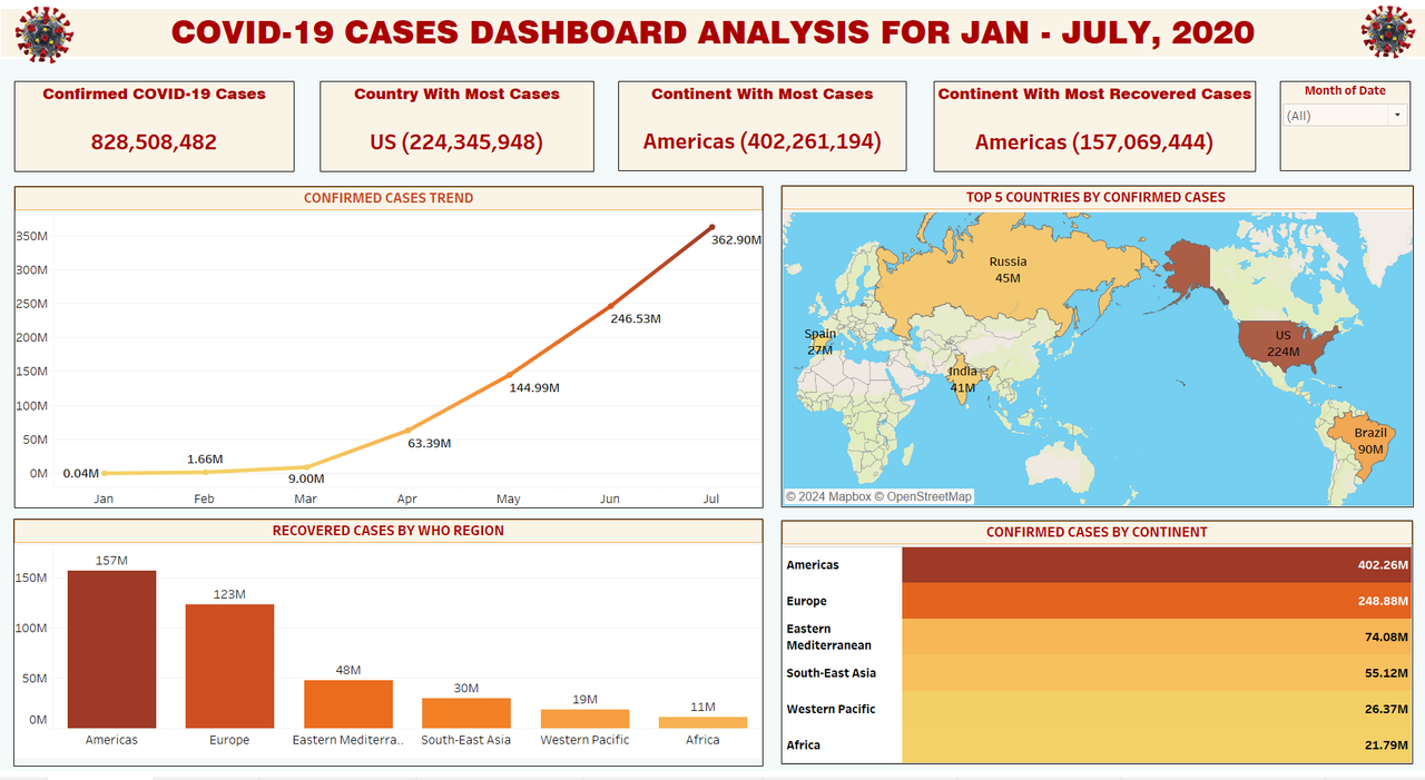 Destiny Eromhonse Obhiojie | COVID-19 CASES DASHBOARD ANALYSIS FOR JAN ...