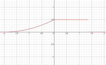 A continuous random variable $X$ has the PDF $f(x)$ where | Quizlet