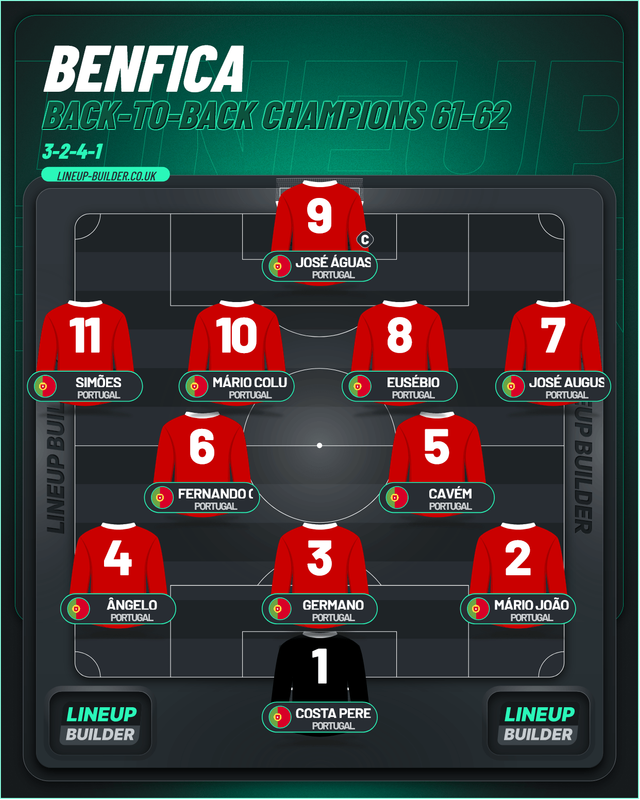 lineup builder(3) — Postimages